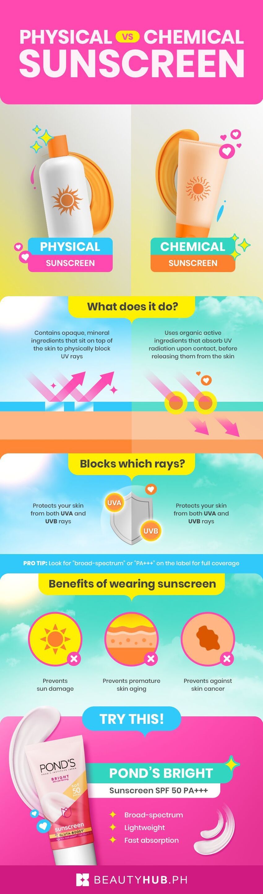 Sunscreen vs. Sunblock: How to Choose Your SPF Products | AllThingsBeauty