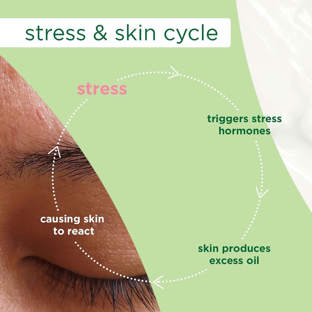 How does stress affect my skin | Simple® Skincare
